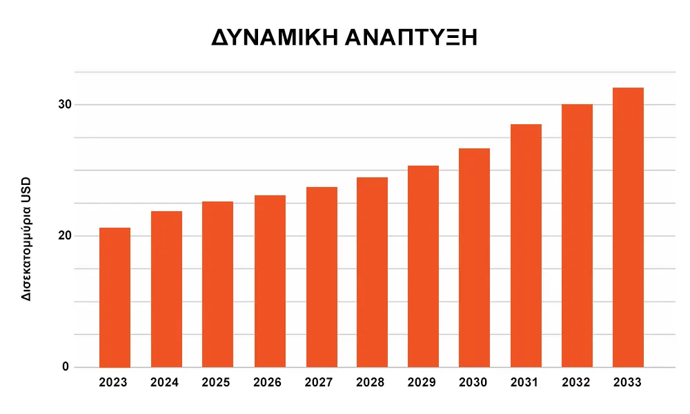 Δυναμική ανάπτυξη στην έρευνα της πολλαπλής σκλήρυνσης - SVOICE